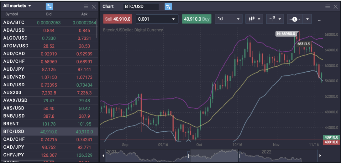 Cybrox Pro — No.1 Bitcoin Trading Platform | Trade Crypto, Forex, CFD