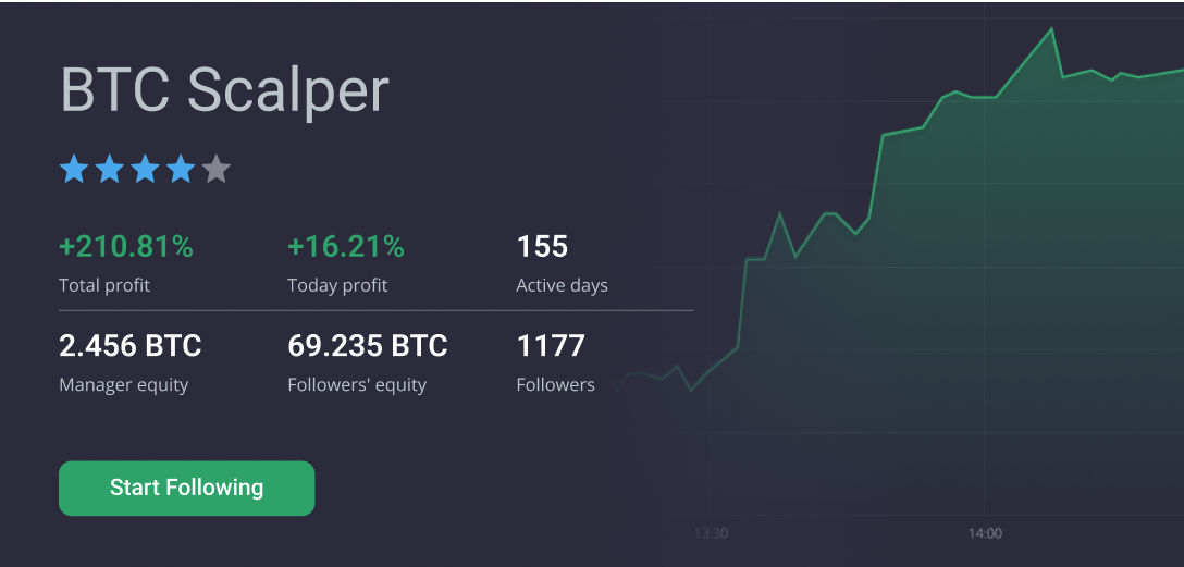 Cybrox Pro — No.1 Bitcoin Trading Platform | Trade Crypto, Forex, CFD